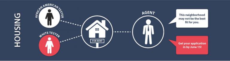 Fair Housing – Equal Rights Center